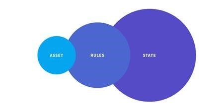 What is smart tokenization? - IBS Intelligence