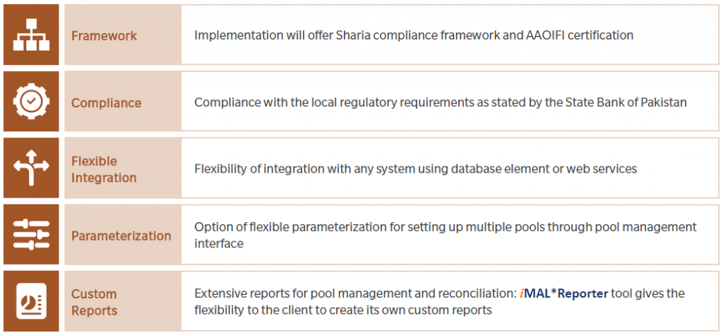 Soneri Bank Limited approached Path Solutions to implement iMAL ...