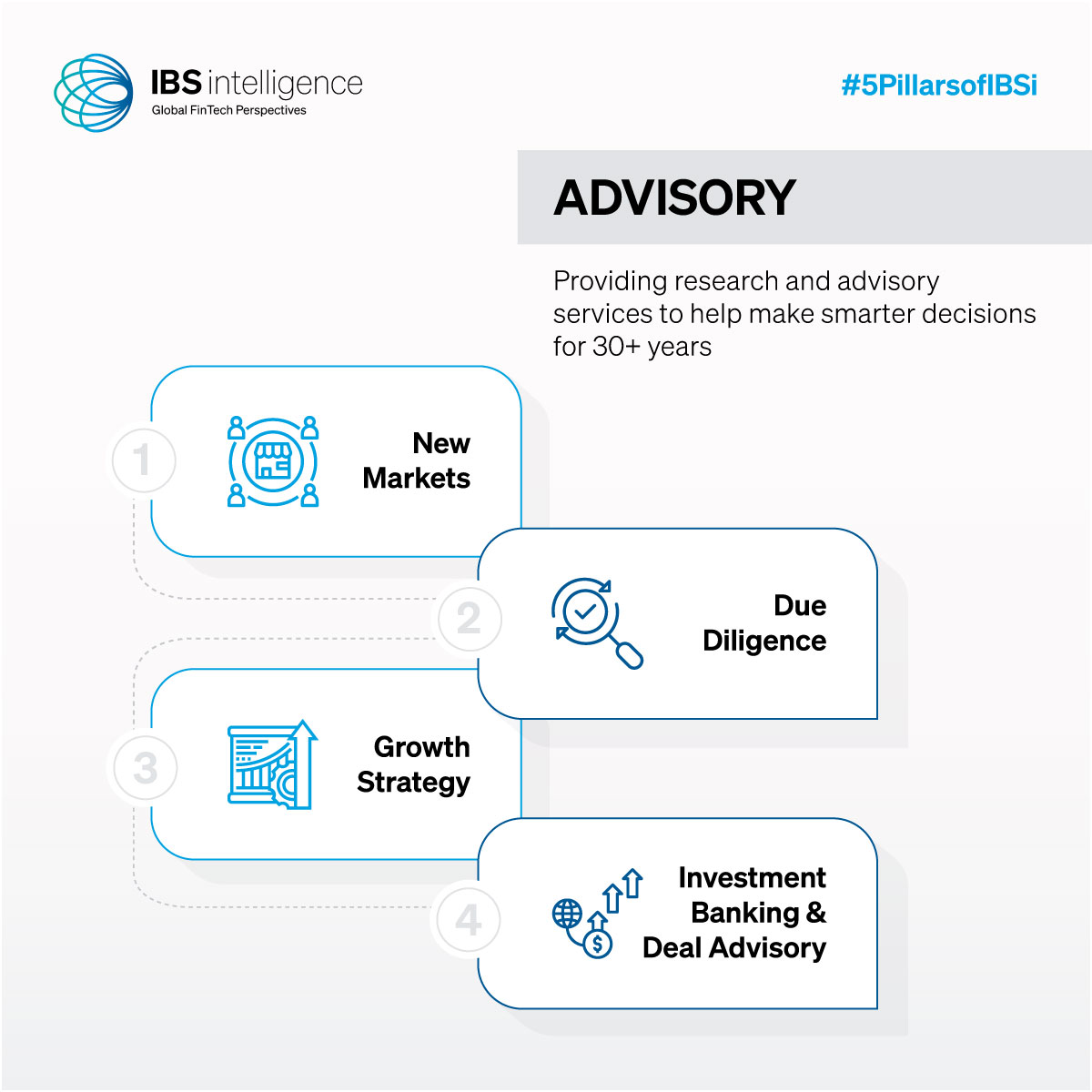 5 Pillars of IBSi - IBS Intelligence