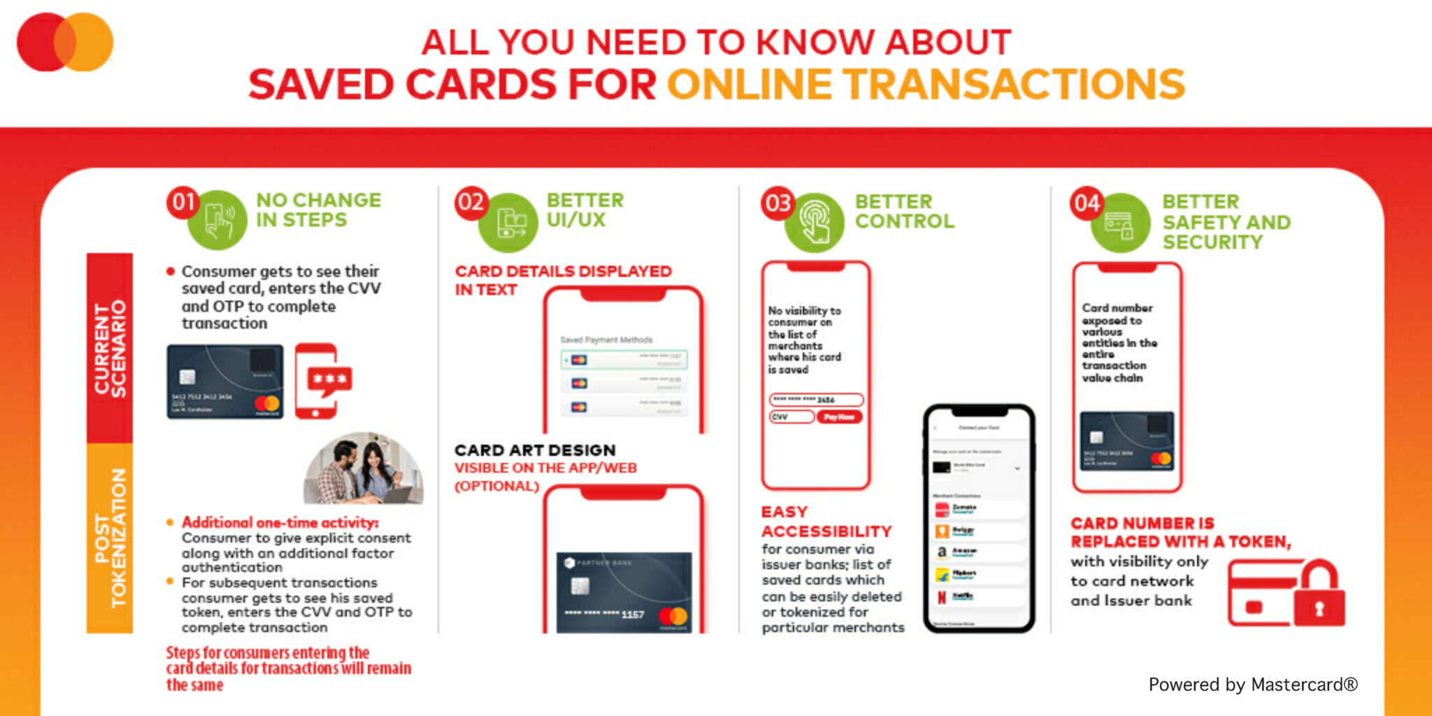 Expanding tokenization: Interview with Ravi Datla from Mastercard