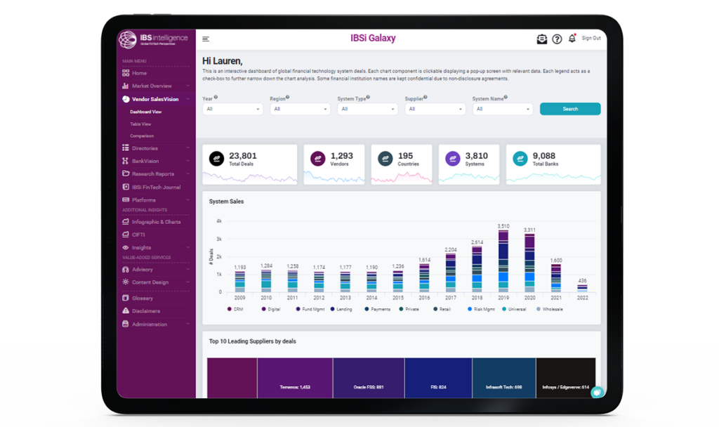 IBSi Galaxy - Banking Technology System Sales Digital Portal